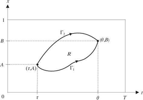 4 Feasible Arcs In T X Space Suresh P Sethi Utd Optimal Control
