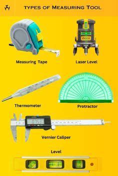 Types Of Measuring Tools Explained