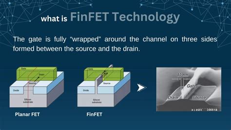 Murali Kumar M On Linkedin Fpga Allaboutfpga Vlsi Asic Digital Electronics Soc