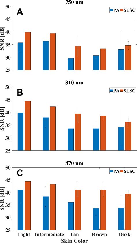Figure 1 From Impact Of Skin Pigmentation On Photoacoustic Imaging