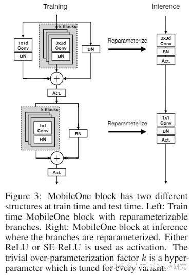 Yolov5、v7改进之四十：轻量化mobileone主干网络引入 知乎