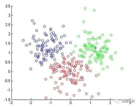 机器学习｜聚类（上） 天天看点