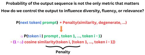 How To Deploy LLM Applications By Damien Benveniste