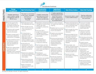 Accelerate Framework Accelerate Institute