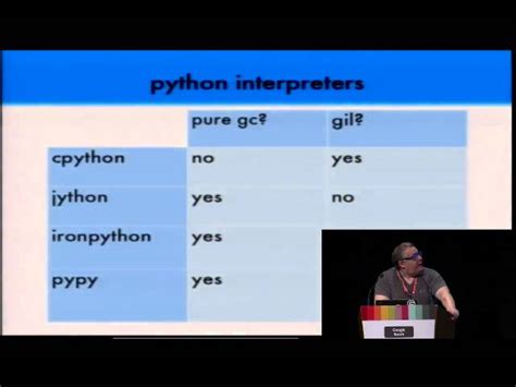 Europython Talk Pythons Infamous Gil From Europython Conference