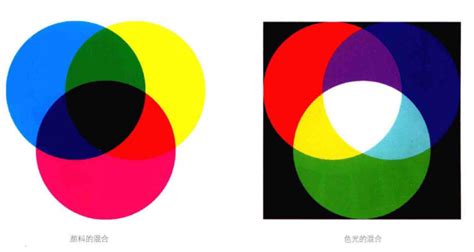 色光混合和颜料混合的区别是什么 Pecolor配色软件