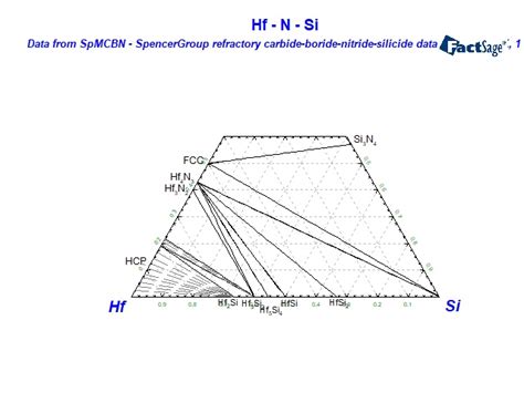 Equilibrium Phase Diagram Using Excel Equilibrium Calculatio