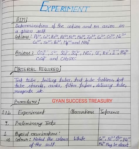 Qualitative Analysis Of Inorganic Compounds Determination Of The Cation