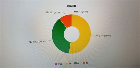 The Totally Percent Less Than 100 In Pie Chart Questions And Answers