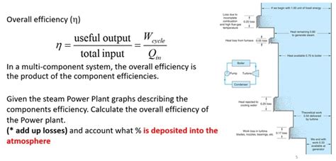 [solved] calculate the overall efficiency of the power plant overall course hero