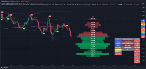 Buzdy On Linkedin Mtf Volatility Bot By