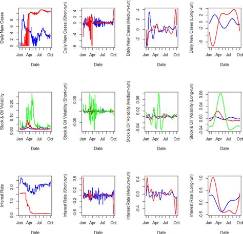 Series Of Variables And Wavelet Transforms Download Scientific Diagram