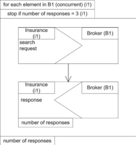 Pattern 7 One To Many Sendreceive Example 2 Download Scientific