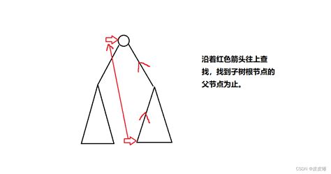 Stl中map、set 容器（数据结构：avl树、红黑树） Cstdmap哪一步用了红黑树 Csdn博客