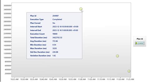 Sql Server Huge Difference In Terms Of Duration Between Delete Of