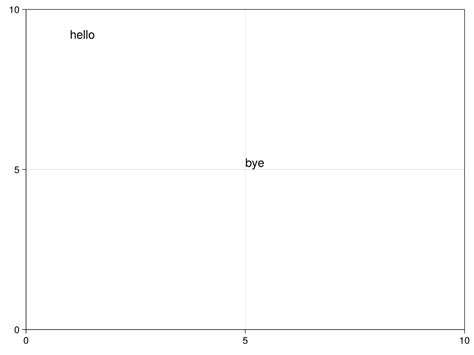 makie text coordinates relative to the edges of the axis visualization julia programming