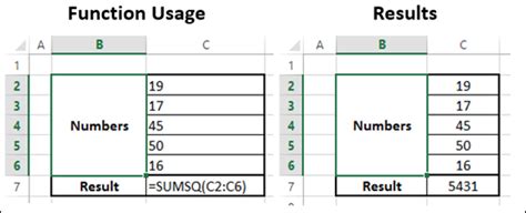 advanced excel math and trignometric sumsq function