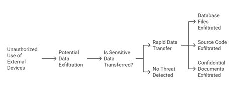 Insider Threat Detection The Essential Guide Open Appsec