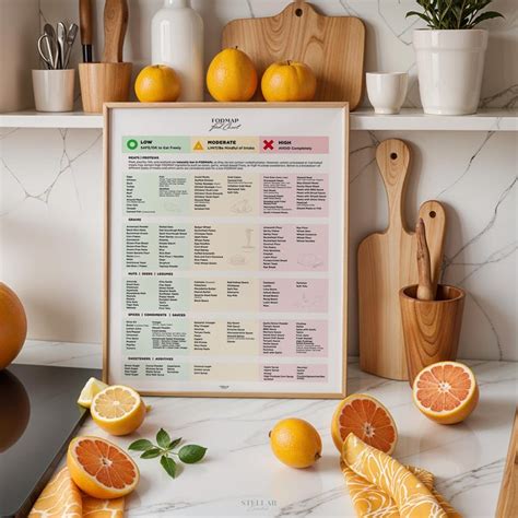 Fodmap Food Chart For Ibs Gut Health Guide Printable Etsy