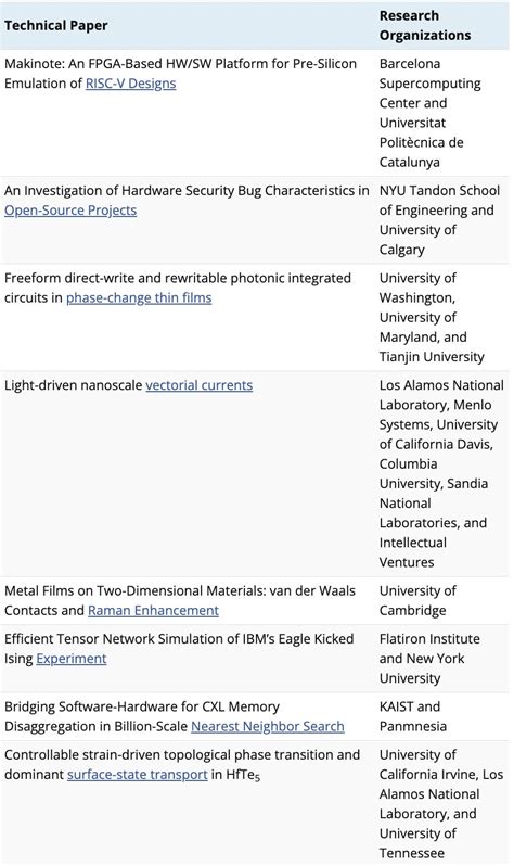 Semiconductor Engineering On Linkedin Semiconductor Riscv Hardwaresecurity Photonics