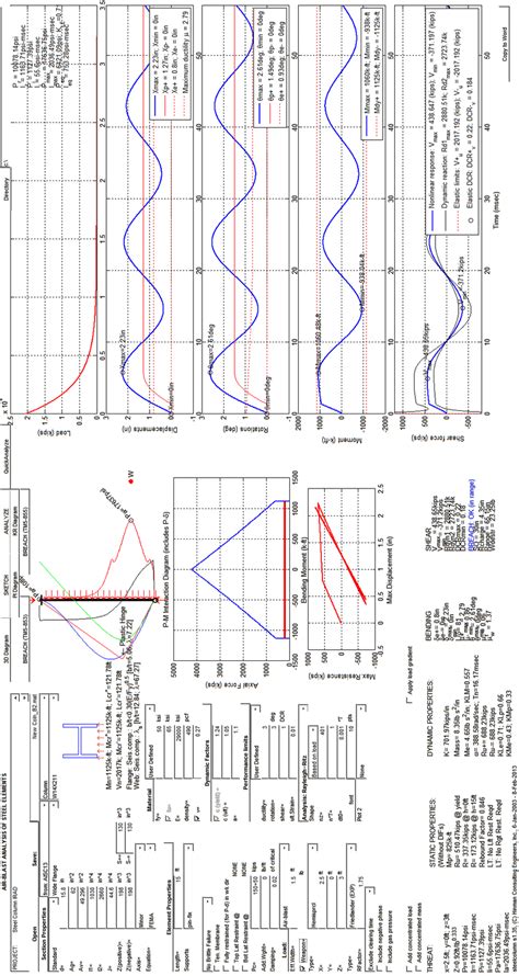 Bam® Analysis Interface For The New Column W14x211 Weak Axis Direction Download Scientific