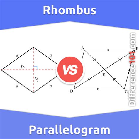 Rhombus Vs Parallelogram 6 Key Differences Pros And Cons Similarities