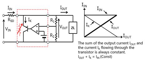 What Kinds Of Linear Type Local Power Supply ICs Linear Regulators