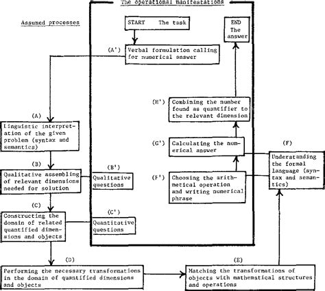 Arithmetical Hierarchy Semantic Scholar