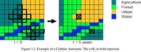 Figure 11 From Semi Automated Calibration Of A Cellular Automata Model To Simulate Land Use