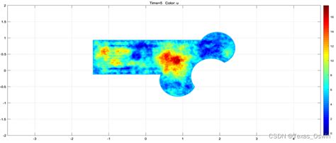 Matlab中偏微分方程工具箱基础用法matlab Pde工具箱 Csdn博客