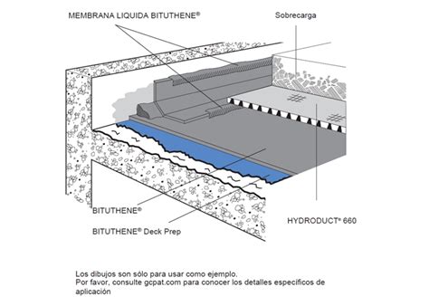 Bituthene® Deck Prep® Resource Gcp Applied Technologies