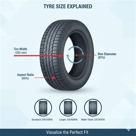 Tyre Size Calculator Free Online On Proculator