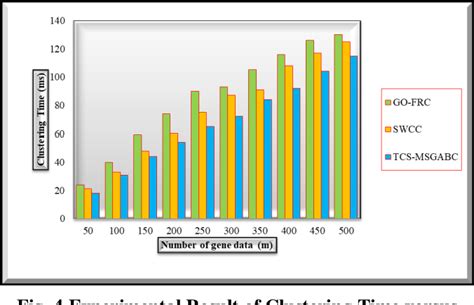 Figure 1 From Tanimoto Coefficient Similarity Based Mean Shift Gentle