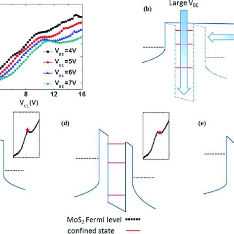 device fabrication of two dimensional lateral quasi heterojunction