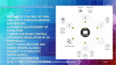 Home Automation Using Usart Ppt Pptx Home Appliances Home And Garden