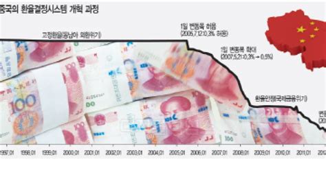알아봅시다 중국 위안화 평가절하 배경과 전망