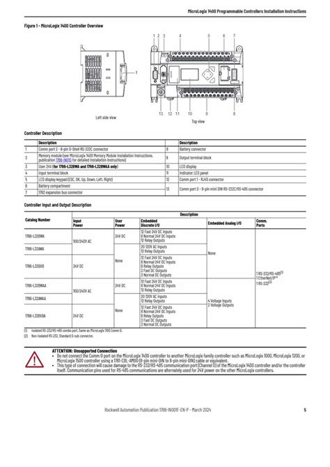 Micro Logix 1400 At ₹ 40000 Piece Allen Bradley Plc In Pune Id 2855817096548