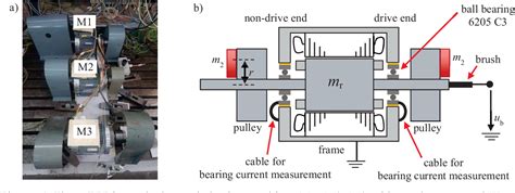 Figure 1 From Influence Of Static Rotor Imbalance On The Roller Bearing