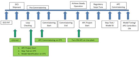 Process Simulators Meant For More Than Just Training — Yokogawa Advanced Solutions
