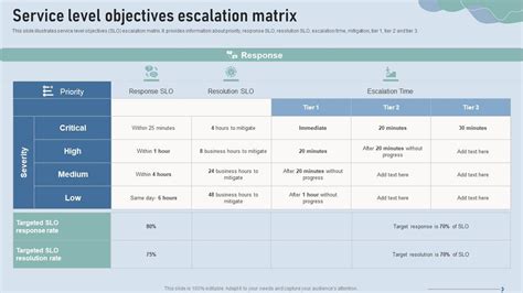 improve it service desk service level objectives escalation matrix