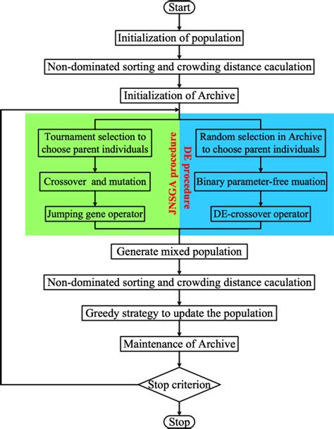 Figure 1 From A Multi Objective Topology Optimization Methodology And