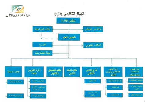 الهيكل التنظيمي شركة الصحارى للتأمين
