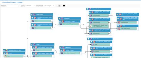23 Metadata Management Tools Dbms Tools