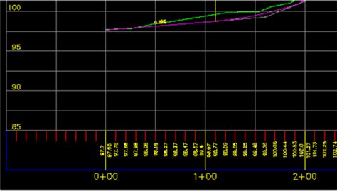 Profile View Band Data Autodesk Community