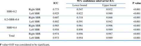Icc For Absolute Agreement Between Osem Reconstruction With Different Download Scientific