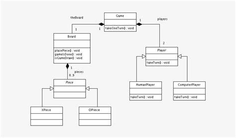Nikhil Mahakal Tic Tac Toe Company Placed Class Diagram Tic Tac Toe 615x401 Png Download