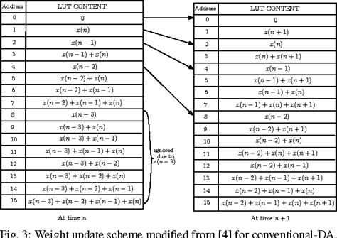 Figure 1 From Low Complexity And Critical Path Based Vlsi Architecture