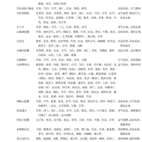 Chinese Patent Medicine Containing Smrr And Cf Download Table