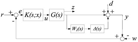 Pid Controller Parameter Optimization Method Eureka Patsnap