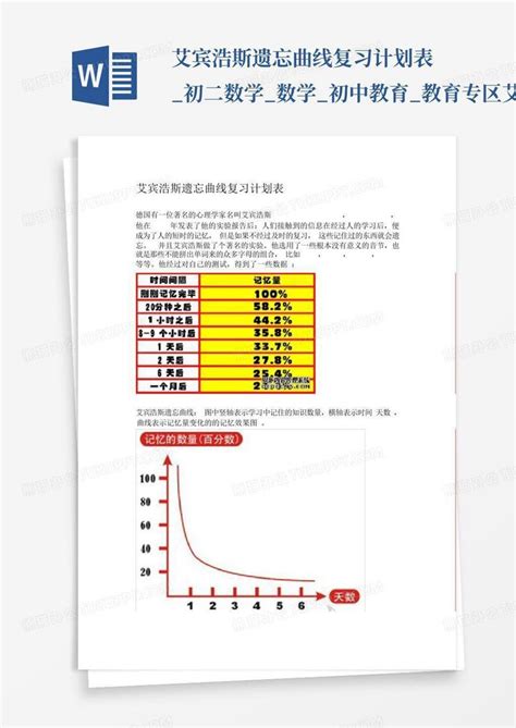 艾宾浩斯遗忘曲线复习计划表 初二数学 数学 初中教育 教育专区 艾宾Word模板下载 编号qjzdkkbd 熊猫办公